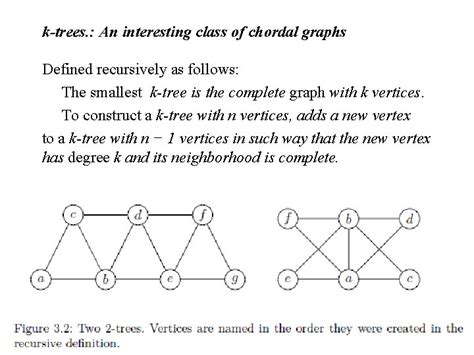 An Introduction To Chordal Graphs And Clique Trees