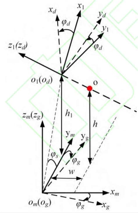 Cylindrical Gear Tooth Profile Cutter Space Motion Coordinate System