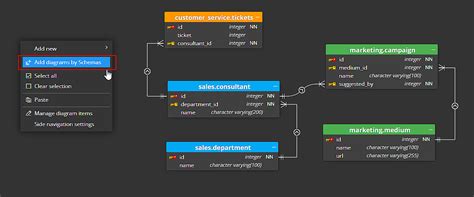 Visualization Of Existing PostgreSQL Databases