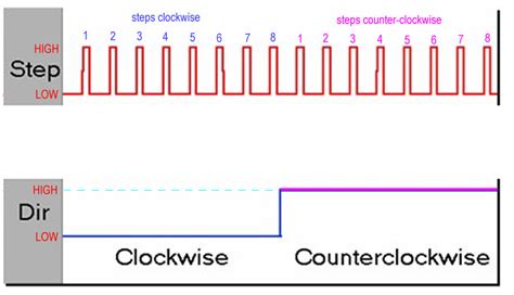 Programing Help With Super Simple Program Programming Arduino Forum