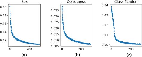 Figure 11 From A Military Object Detection Model Of Uav Reconnaissance Image And Feature