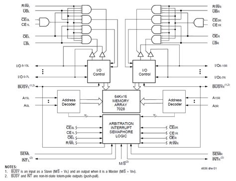multi port memory renesas