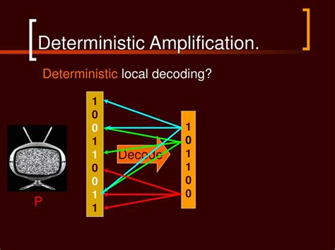 Ppt Hardness Amplification Within Np Against Deterministic Algorithms Powerpoint Presentation