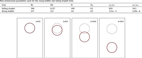 Figure 1 From A Fast Pressure Correction Method For Incompressible Two Fluid Flows Semantic
