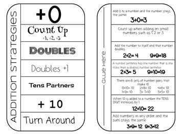 Addition Strategies By For The Love Of Reteaching TpT