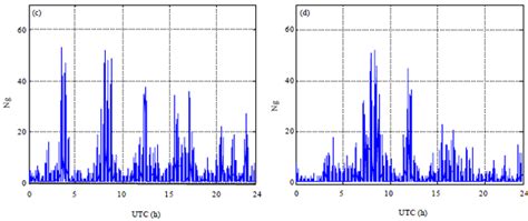 A Novel Satellite Selection Method For Satellite Navigation System