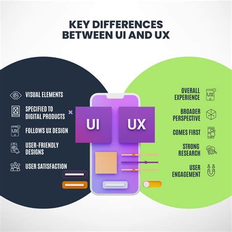Ux Or Ui What Is More Important In App Development