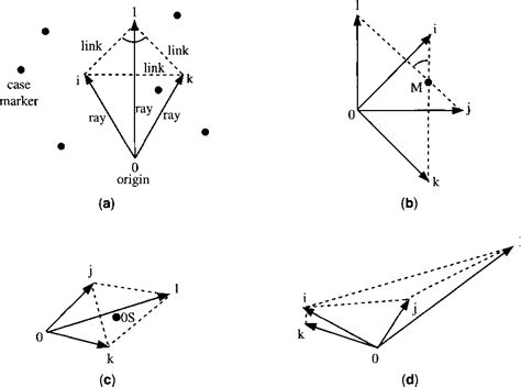 Figure 2 From Exploratory Compositional Data Analysis Semantic Scholar