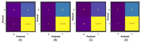 Cervical Cancer Detection In Pap Smear Whole Slide Images Using Convnet With Transfer Learning