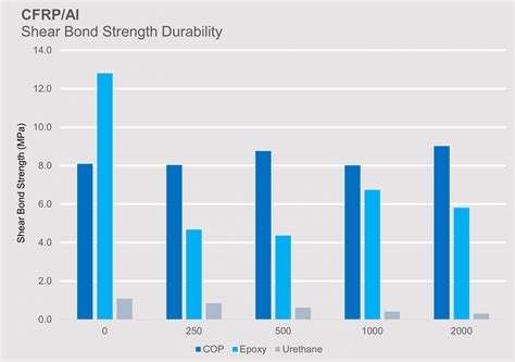 Cfrp Ai 2 Zeon Chemicals