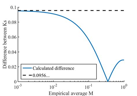 Numerical Comparison Of Parameter K Estimations Download Scientific Diagram