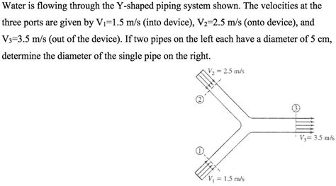 Solved Water Is Flowing Through The Y Shaped Piping System Shown The Velocities At The Three