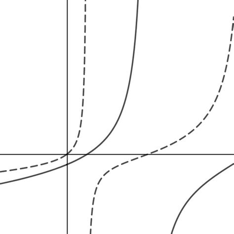 The Functions F D D Solid Plot And F N D Dashed Plot And The