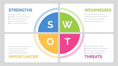 Swot Analysis Template For Strategic Company Planning Four Colorful