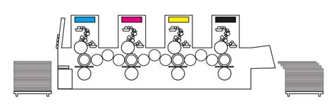 Inkjet Offset Printing A Quick Guide To Grasping The Two