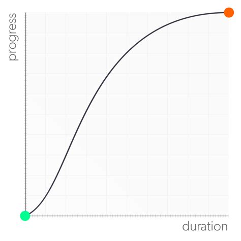 Use Timing Functions To Create More Natural Animations Openclassrooms