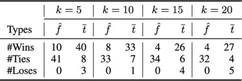 Table Iv From Detecting K Vertex Cuts In Sparse Networks Via A Fast