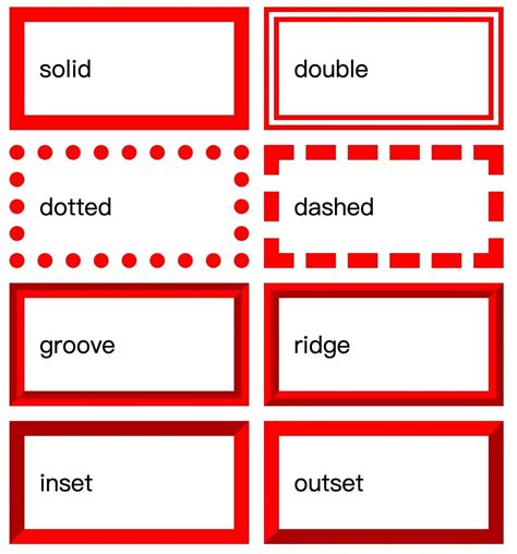 Pradeep S On Linkedin 100daystobecomefrontenddeveloper Css