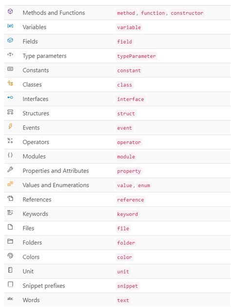 Vscode Intellisense Icons
