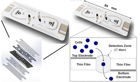 Moxi Go Ii Next Generation Mini Flow Cytometer