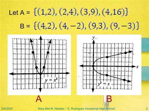 Function Function And Relation Pptx