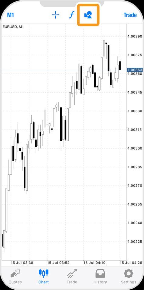 Draw Fibonacci Time Zones Metatrader45 User Guide Myforex™