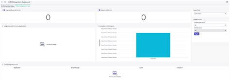 Integration Dashboard Integration Dashboard