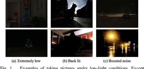 Figure 1 From Efficient Saliency Map Detection For Low Light Images