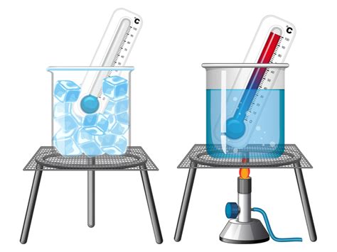 Laboratory Thermometer — Lesson Science State Board Class 7