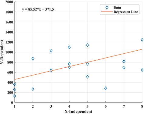 The Graph Of Buffer Occupancy Vs Etx Download Scientific Diagram