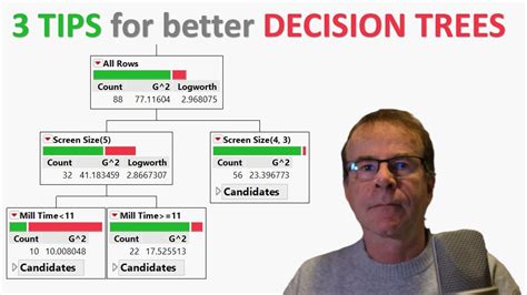 3 Tips For Better Decision Trees In Jmp Software Youtube