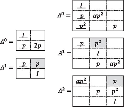 Figure 3 From Optimal Rebuilding Of Multiple Erasures In Mds Codes