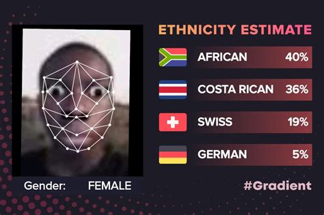 Top Memes De Gradient En Español Memedroid