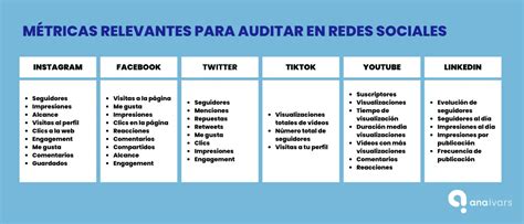 Auditoría De Redes Tutorial Completa Para La Seguridad Y Eficiencia Auditoría Group
