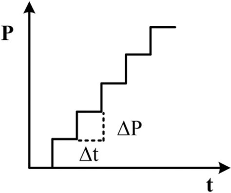 Considering Reactive Power Coordinated Control Of Hybrid Multi‐infeed Hvdc System Research Into