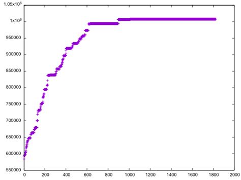 Audit Memory Usage · Issue 739 · Intersectmboouroboros Consensus · Github