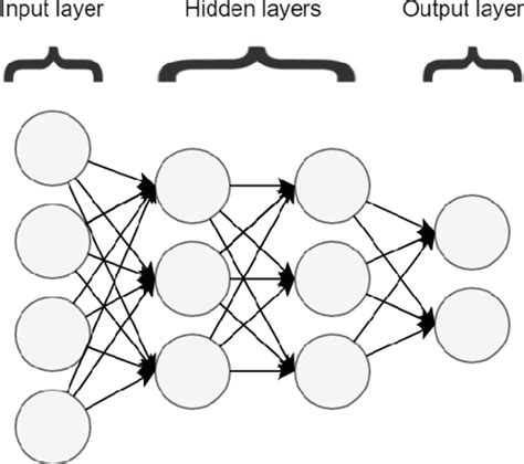 figure 1 1 from unit test generation using machine learning semantic scholar
