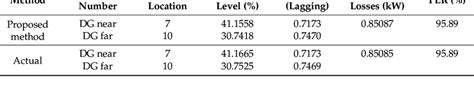 Comparison Between Two Methods For Adding Two Dgs Using 12 Bus Test System Download