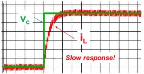Average Current Mode Controlled Buck Converter With Type Ii Current Download Scientific Diagram