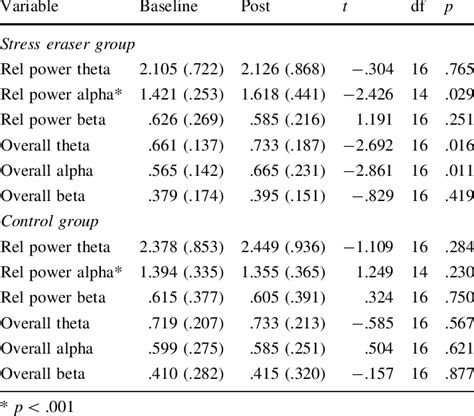 Relative And Absolute Power T Tests Download Table