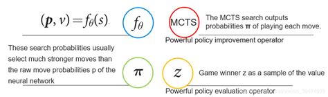 谷歌nature论文alphago Zero Mastering The Game Of Go Without Human Knowledge论文详解 Csdn博客