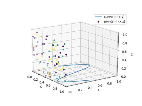 Python Scatter 三维曲面matplotlibpyplot 三维绘图 Csdn博客