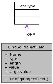 Csql BindSqlProjectField Class Reference Csql BindSqlProjectField Class Reference
