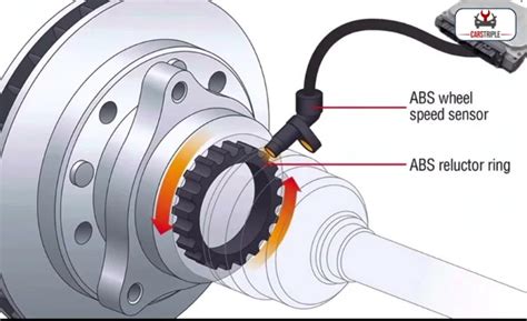 C1201 Code Toyota How To Fix It Cars Triple