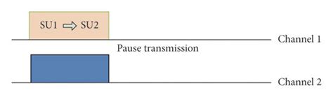 Illustration Of Spectrum Mobility Mechanism A Transmission Between Download Scientific
