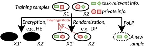 논문 리뷰 Privacy Preserving Federated Learning Via Dataset Distillation