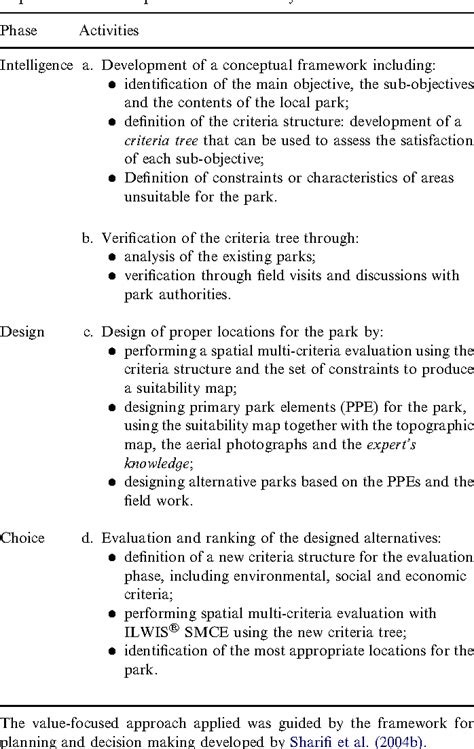 Table 1 From Application Of Spatial Multi Criteria Analysis To Site