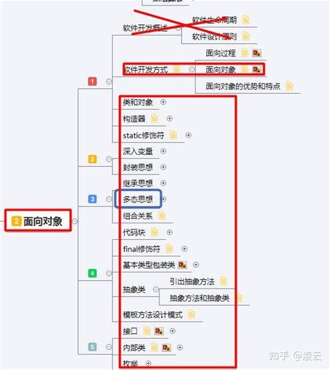 呕心沥血苦战6个月，熬夜总结的这份java0基础进阶架构师视频笔记课件源码资料，快快收藏手慢无 知乎