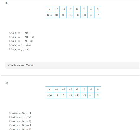 Solved The Table Below Contains Values Of Fx Each
