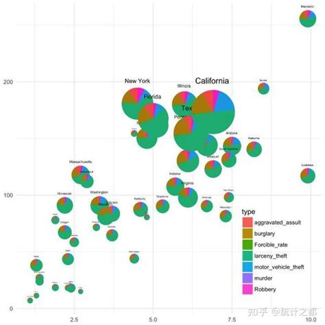 Ggimage:ggplot2中愉快地使用图片 知乎 Ggimage:ggplot2中愉快地使用图片 知乎